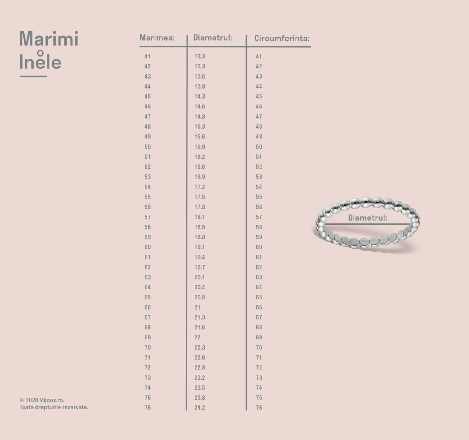 Ghid de marimi - Inele - Mijoux